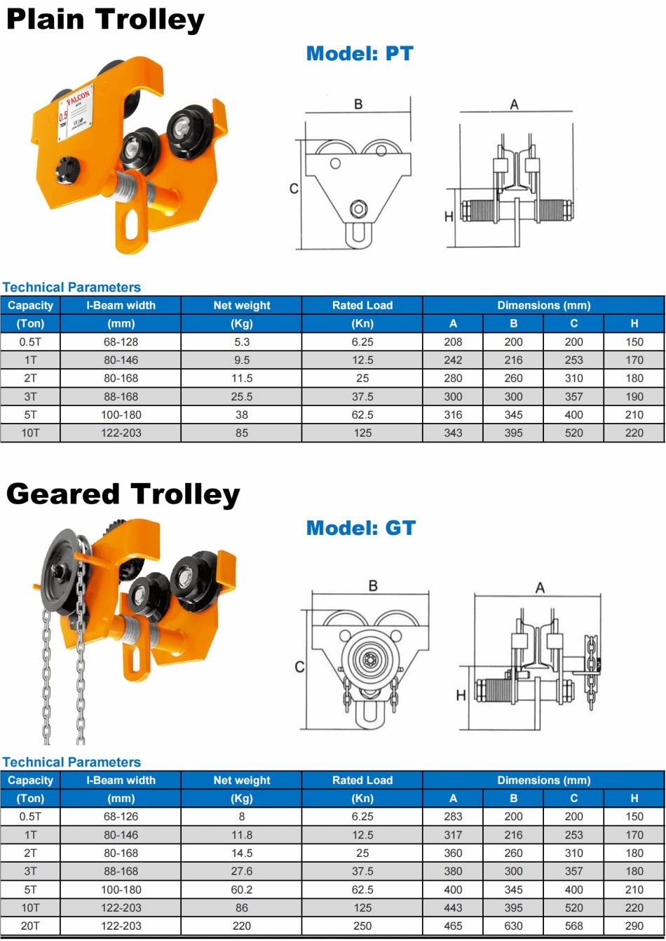 Geared Trolley GT